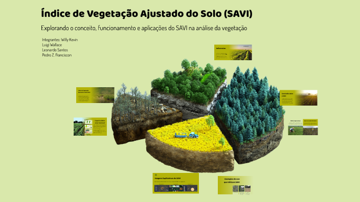 Índice de Vegetação Ajustado do Solo (SAVI) by GEAD AgroSense on Prezi