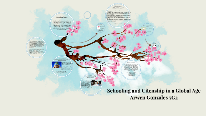 Gems Core Values by Arwen Gonzales on Prezi