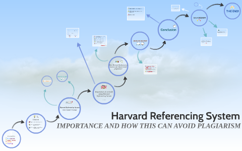 Harvard Referencing System by Claudya Ten on Prezi