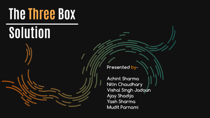The Three Box Solution by NITIN CHAUDHARY on Prezi