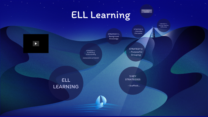ELL PD by Christopher Sarlo on Prezi