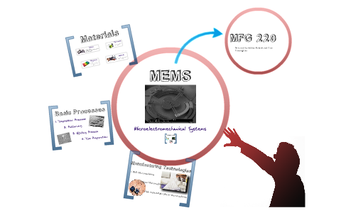 MEMs by Cory Cunningham on Prezi