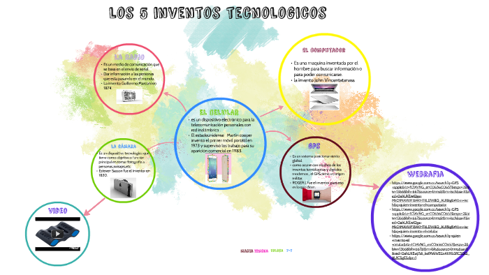 los 5 inventos tecnologicos by maria ximena tolosa camacho on Prezi