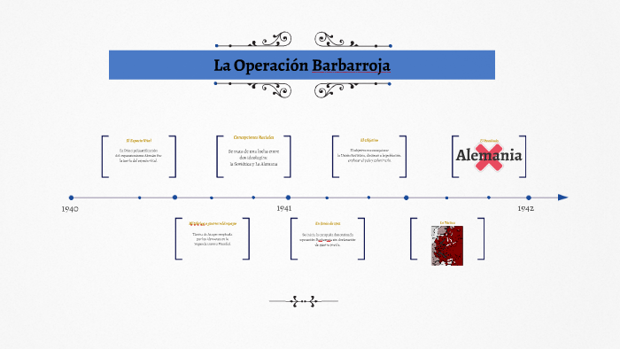 La Operación Barbarroja by Nicolás Savinelli on Prezi