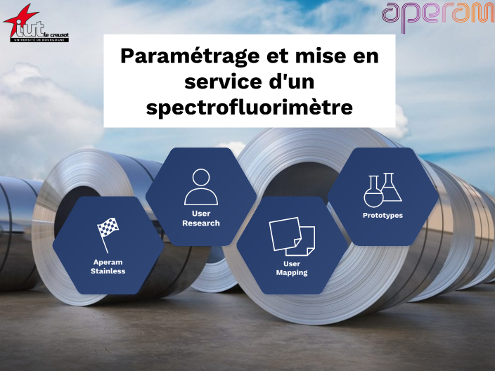 Paramétrage et mise en service d'un spectrofluorimètre by Flore Ottavi ...