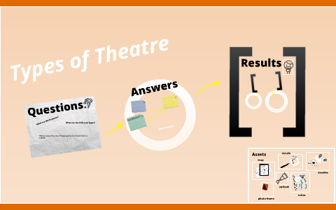 Different Types of Theatre by Sarah Hansen on Prezi