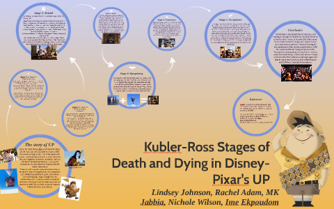 Kubler-Ross Stages of Death and Dying in Disney-Pixar's UP by Rachel ...