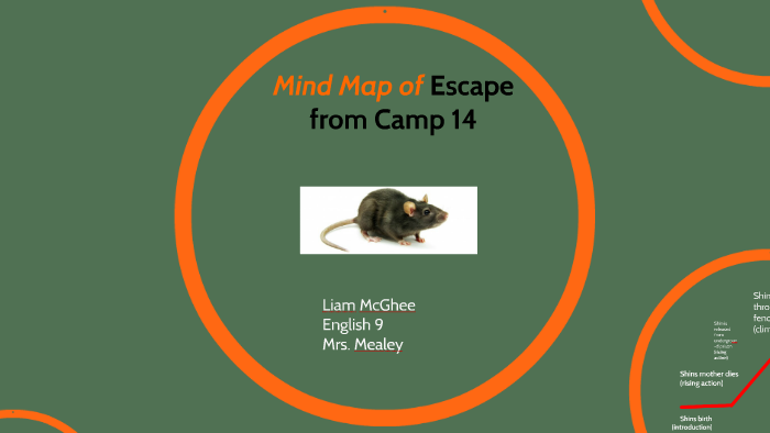 Mind Map of Escape from Camp 14 by June McGhee on Prezi