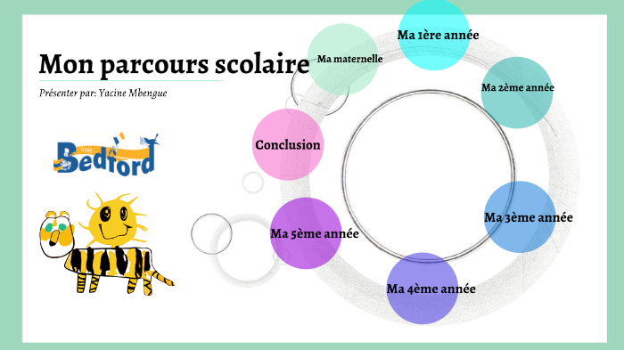 Mon parcours scolaire by Yacine Mbengue on Prezi