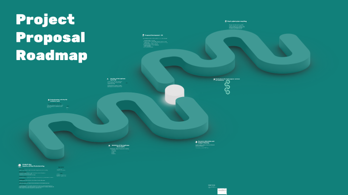 Project Proposal Roadmap by luca Ricciardi on Prezi
