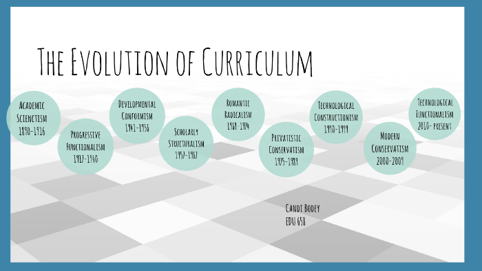 The Evolution of Curriculum by Candi Bodey on Prezi