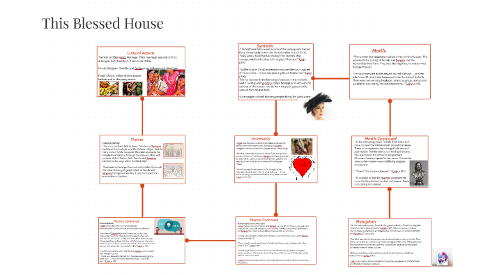 This Blessed House by Joel Pingel on Prezi