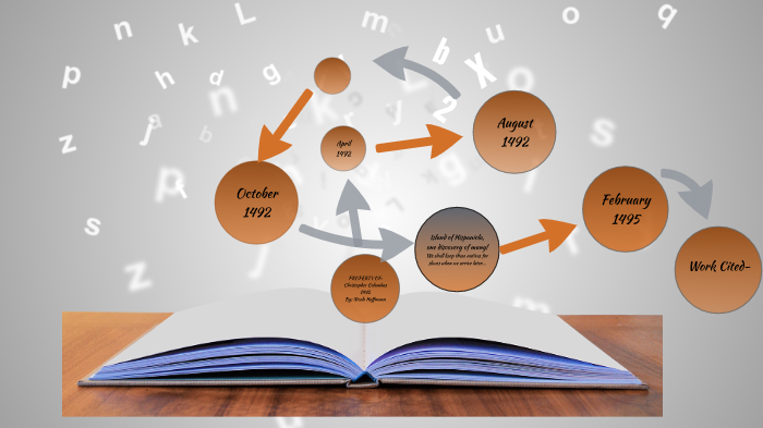 Christopher Columbus Journal by Nicole Hoffmann on Prezi
