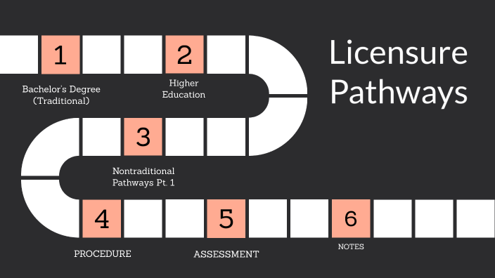 AR educator licensure pathways by Abigail Schrick on Prezi