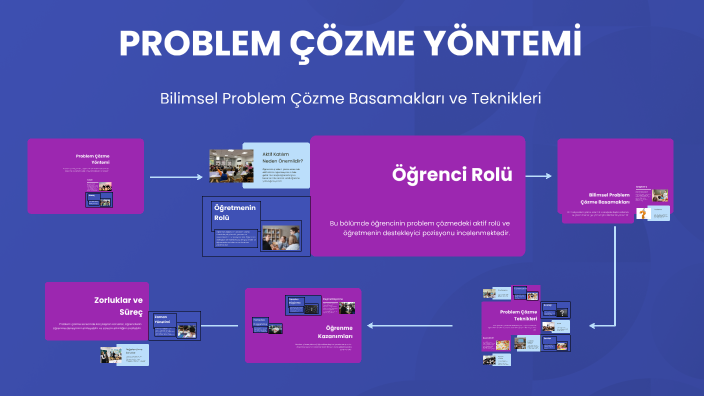 PROBLEM ÇÖZME YÖNTEMİ by Hüseyin Sümbül on Prezi