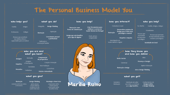 The Personal Business Model Canvas_Marília Ruivo by on Prezi