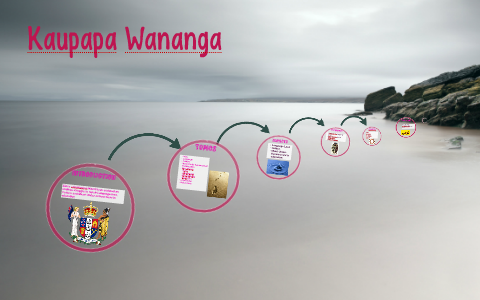 Kaupapa Wananga by Putiputi Fleur