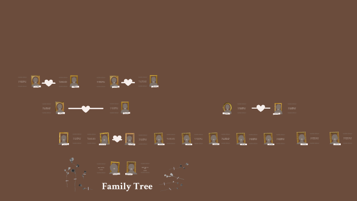 Em Acuña-Family Tree by Em Acuna on Prezi