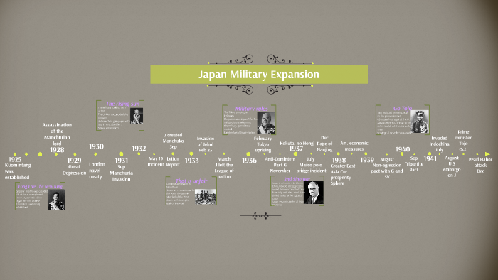 Japan Military Expansion by nguyen bui on Prezi