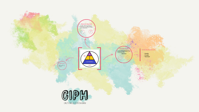 CIPH by on Prezi