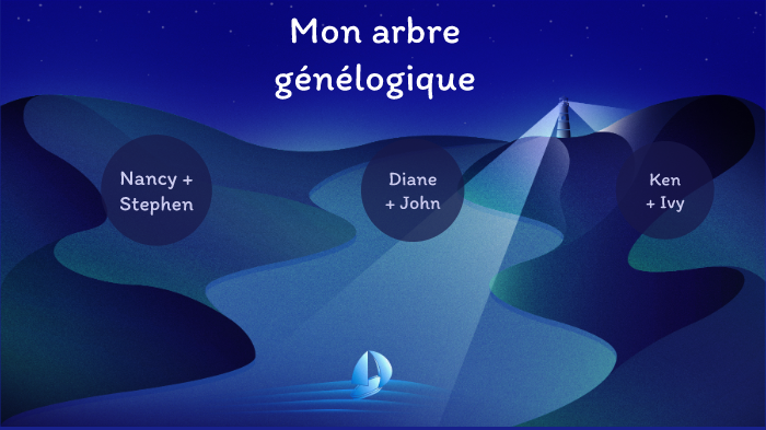 Mon arbre génélogique by Matthew Stewardson on Prezi