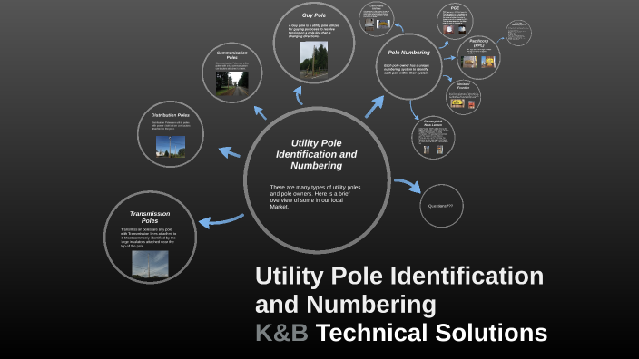 Utility Pole Identification and Numbering by Glen Williams on Prezi