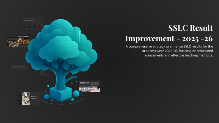 SSLC Result Improvement - 2025 -26 by Mahantesh S Koti on Prezi