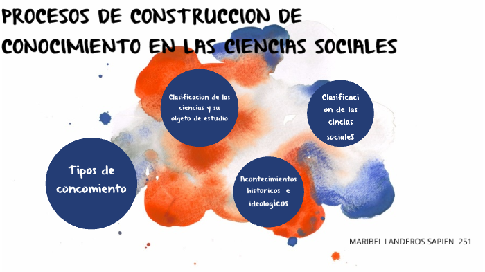 procesos de construccion de conocimiento en ciencias sociales maribel ...