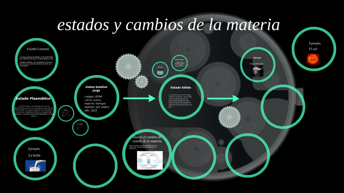 estados y cambios de la materia by mateo bolaños jorge on Prezi