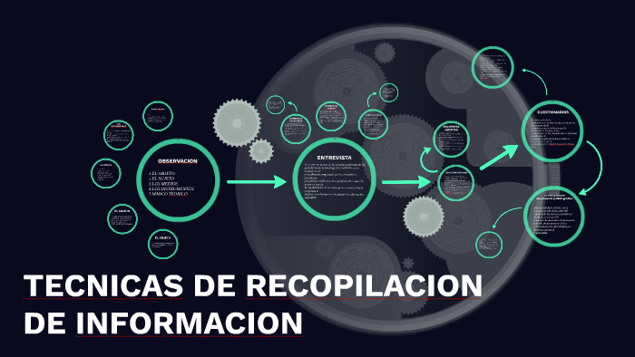 TECNICAS DE RECOPILACION DE INFORMACION by Diego Hurtado on Prezi