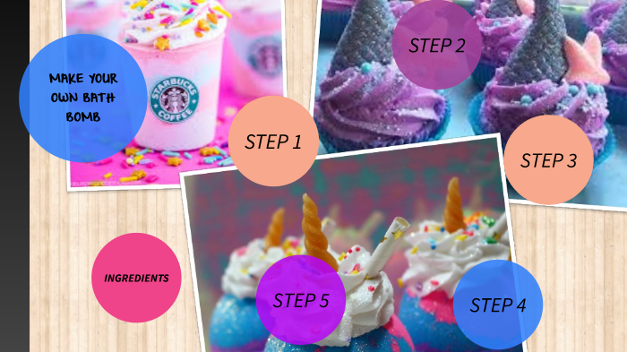 bath bomb science project by meghan dilley on Prezi