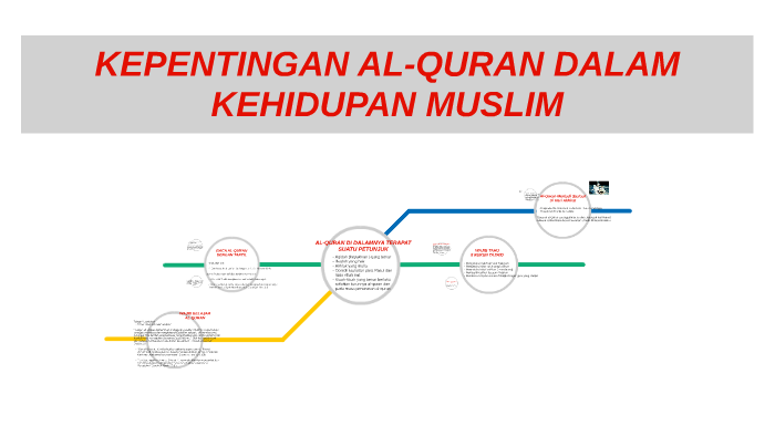KEPENTINGAN AL-QURAN DALAM KEHIDUPAN MUSLIM by salman man on Prezi