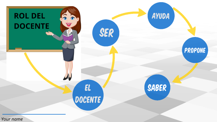 EL ROL DEL DOCENTE by ROXANA TORRES on Prezi
