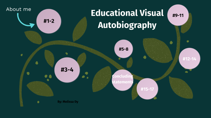 Educational Visual Autobiography by melissa dy on Prezi