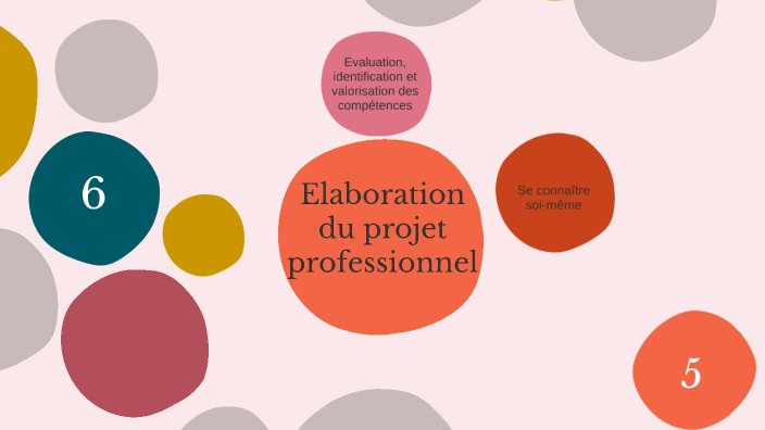 Elaboration du projet professionnel by Sandy Osterstock on Prezi