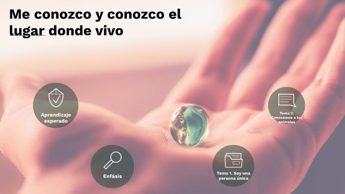 me conozco y conozco el lugar donde vivo by rosa canul on Prezi