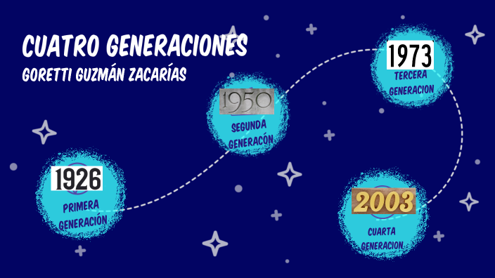 4 generaciones by Goretti Guzman on Prezi