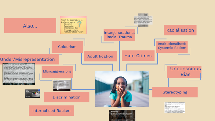 Understanding Racial Literacy by Dan Sanders on Prezi