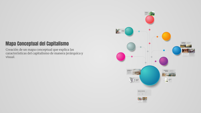 Mapa Conceptual del Capitalismo by Angel Yael Jose Barradas on Prezi