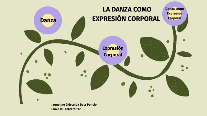 IMPORTANCIA DE LA DANZA COMO EXPRESION CORPORAL by Jaqueline Batz ...