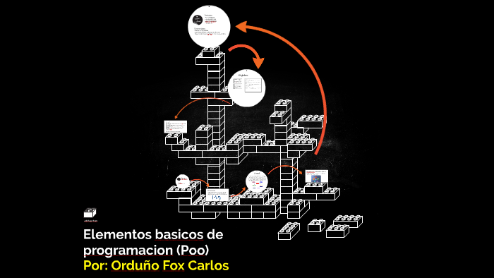 Elementos basicos de programacion (Poo) by Quetzali Ponce on Prezi
