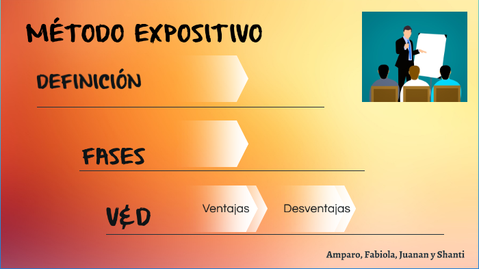MÉTODO EXPOSITIVO by Fabiola Daza Fernandez on Prezi