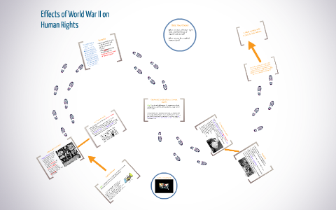 Effects of World War II on Human Rights by Rachel Kessler on Prezi