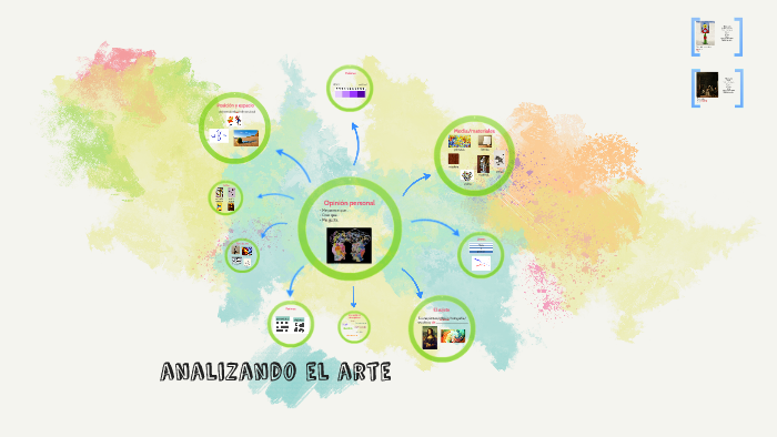 Analizando el arte by Alyson Nolte on Prezi