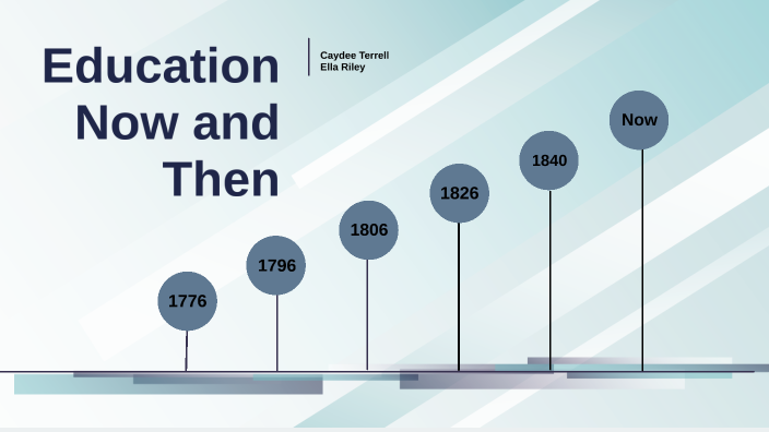 Education Now and Then by Caydee Terrell on Prezi