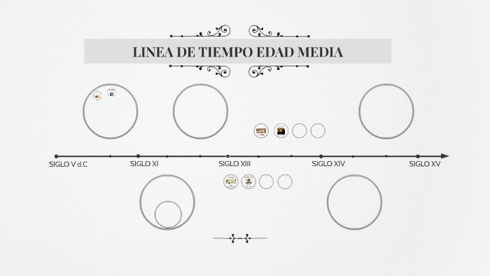 LINEA DE TIEMPO EDAD MEDIA by Andreha Ariiza Piinzon on Prezi