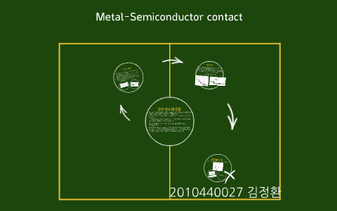 Metal-Semiconductor contact by on Prezi