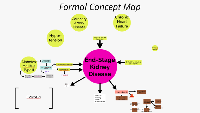 Formal Concept Map by Alexandria Nelson on Prezi