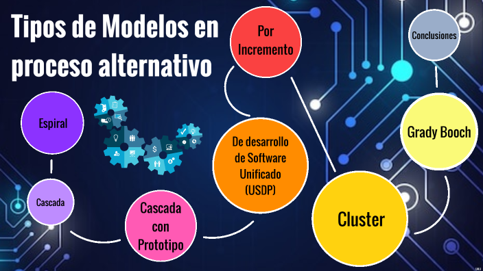 Tipos de Modelos en proceso alternativo by Angel Febres on Prezi