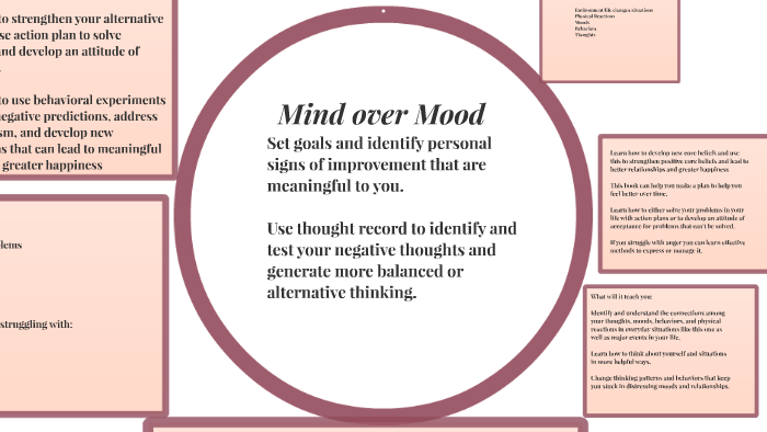 Mind over Mood by Saige Gaunder on Prezi